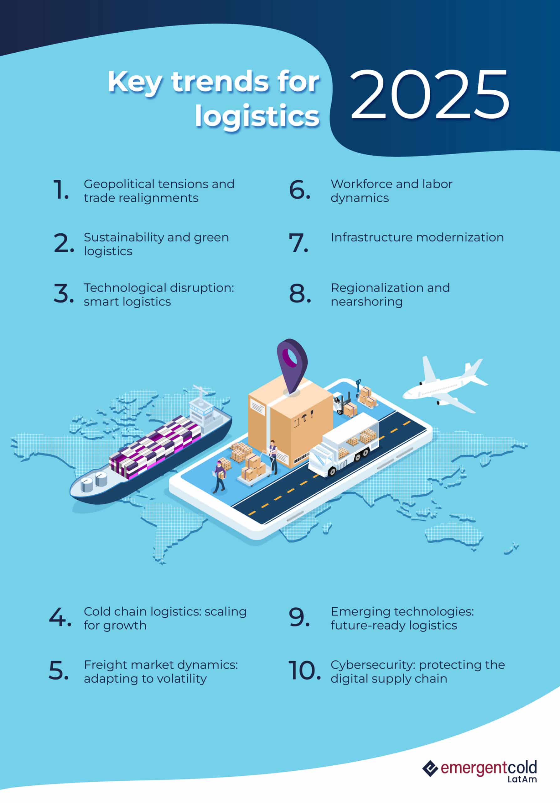 Key Trends for Logistics in 2025