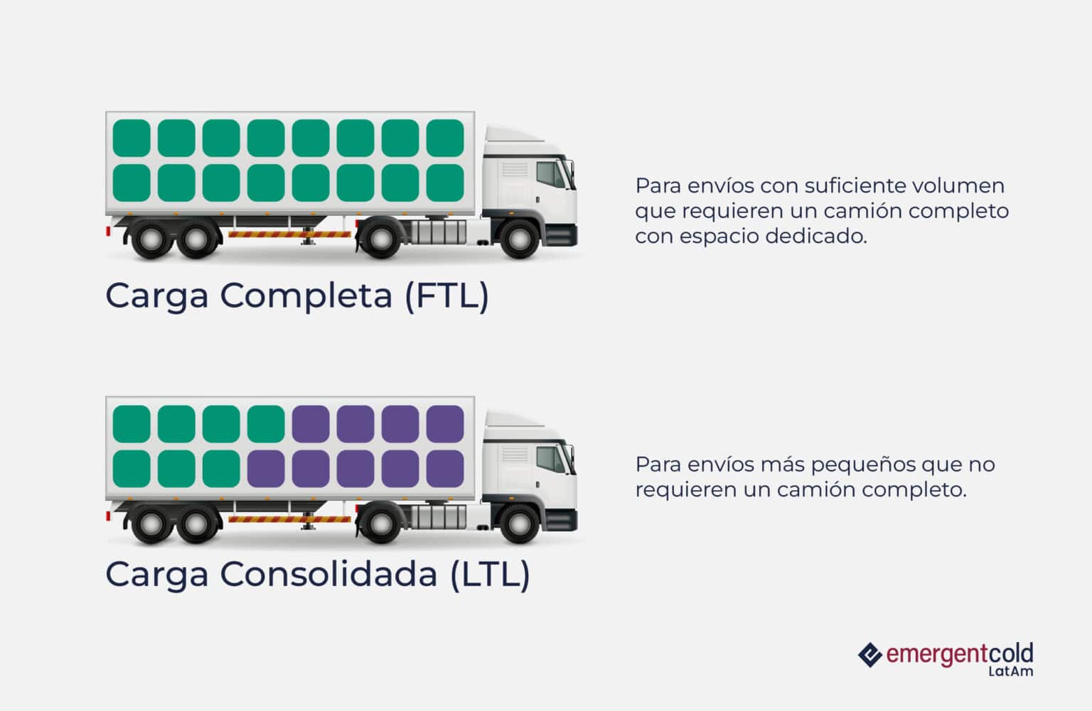 FTL vs LTL: entiende las diferencias en el transporte de cargas